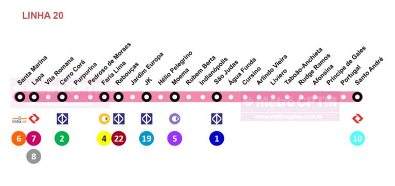 Metrô anuncia empresa para projeto financeiro da linha 20-Rosa (Lapa ...