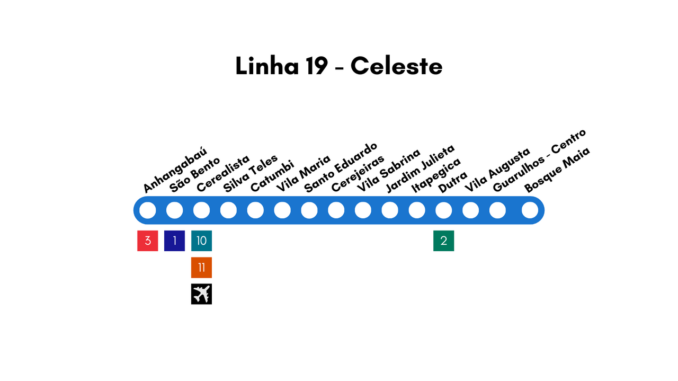 Metrô define empresas responsáveis pela construção da Linha 19-Celeste ...